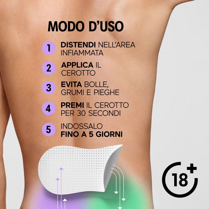Initiv Cerotti Schiena, Dolori Muscolari da lievi a moderati, senza ...